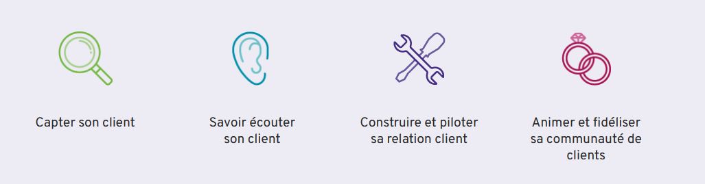 retour sur la relation client – Concordance Conseil